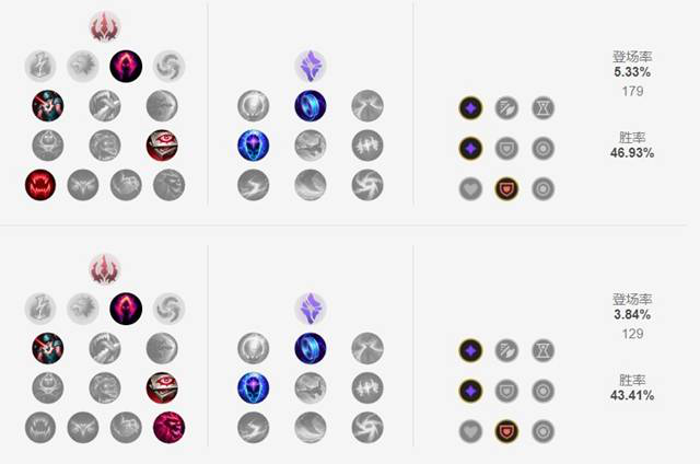 《LOL》s11死歌出装、神话装备及符文天赋推荐-278wan游戏网