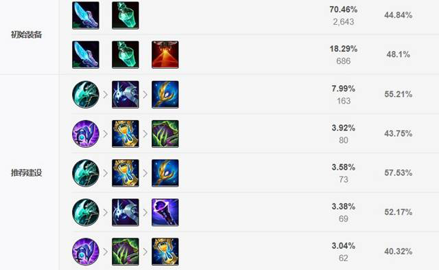 《LOL》s11死歌出装、神话装备及符文天赋推荐-278wan游戏网