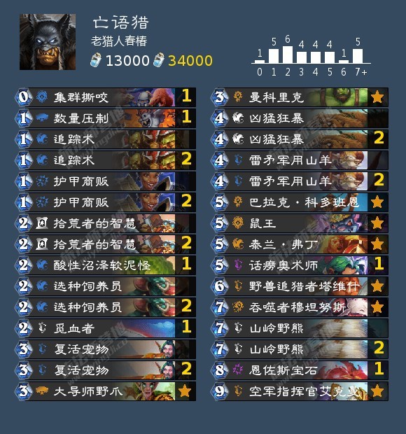 《炉石传说》亡语猎T1卡组推荐2022-278wan游戏网