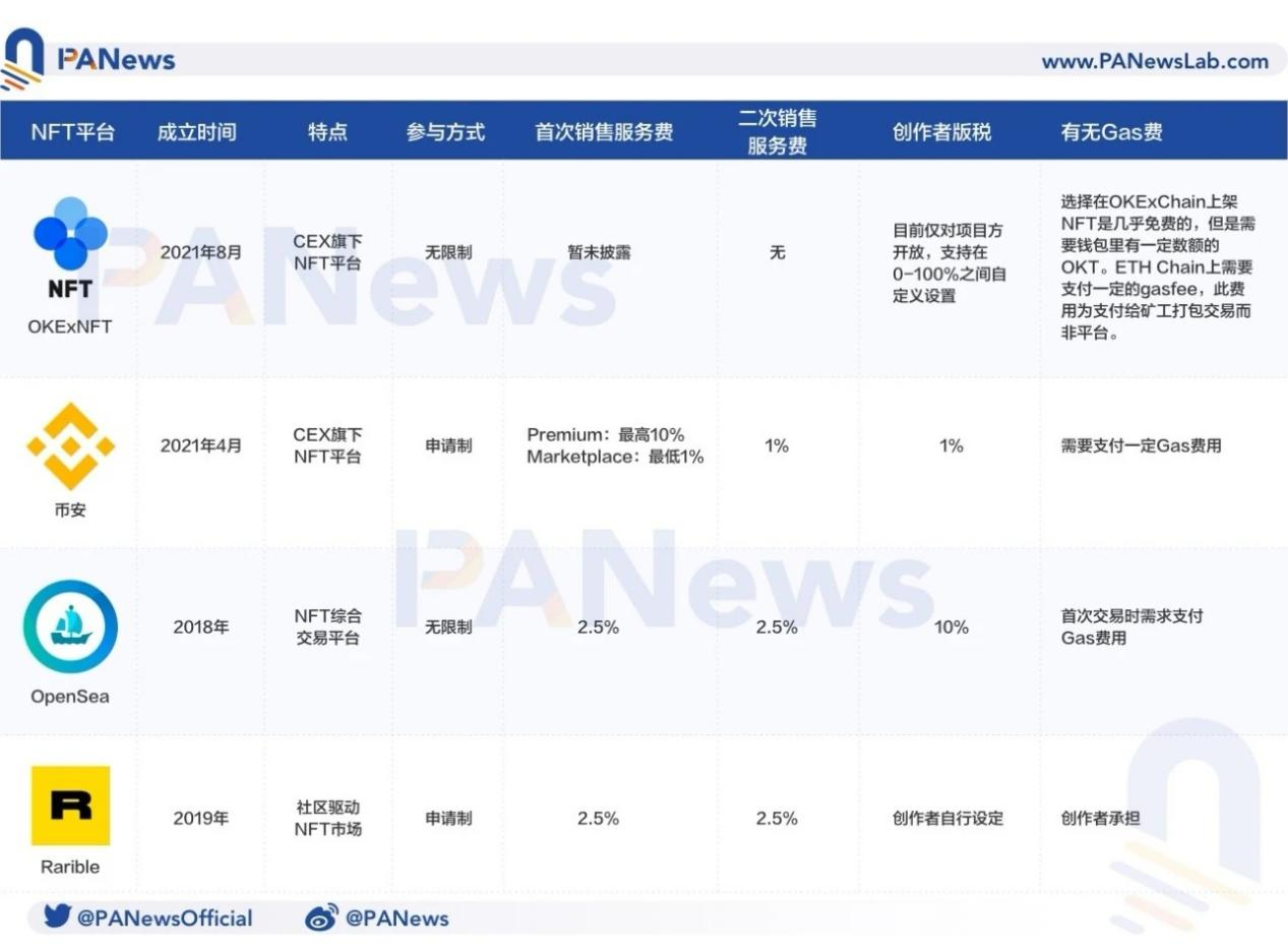 欧易OKEx上线DeFi Hub_最新欧易新功能DeFi上线内测版下载_278wan游戏网